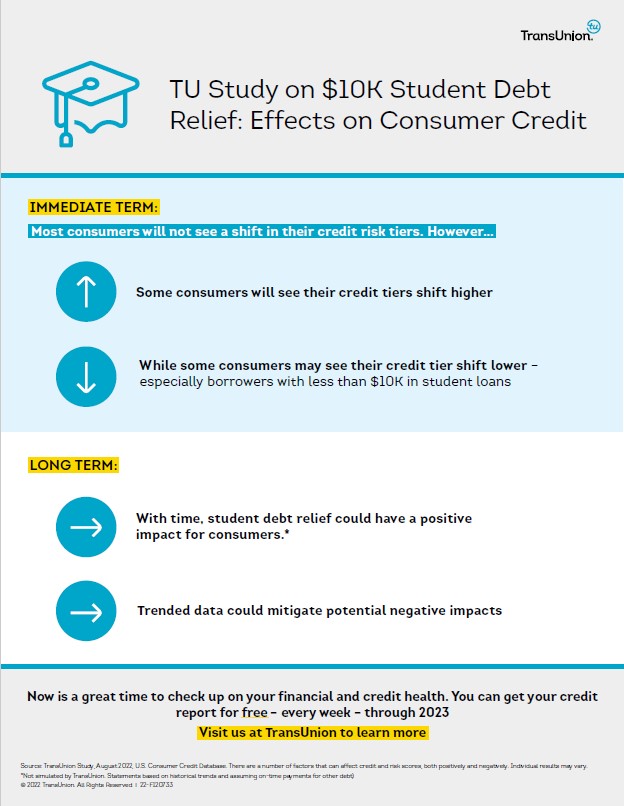 $10,000 Student Debt Cancellation Study: Consumers’ Credit Risk Tiers ...