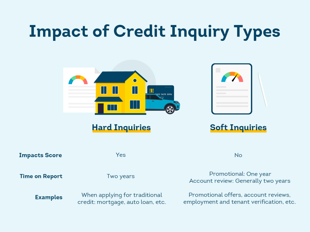 What Is an Inquiry on My Credit Report | TransUnion