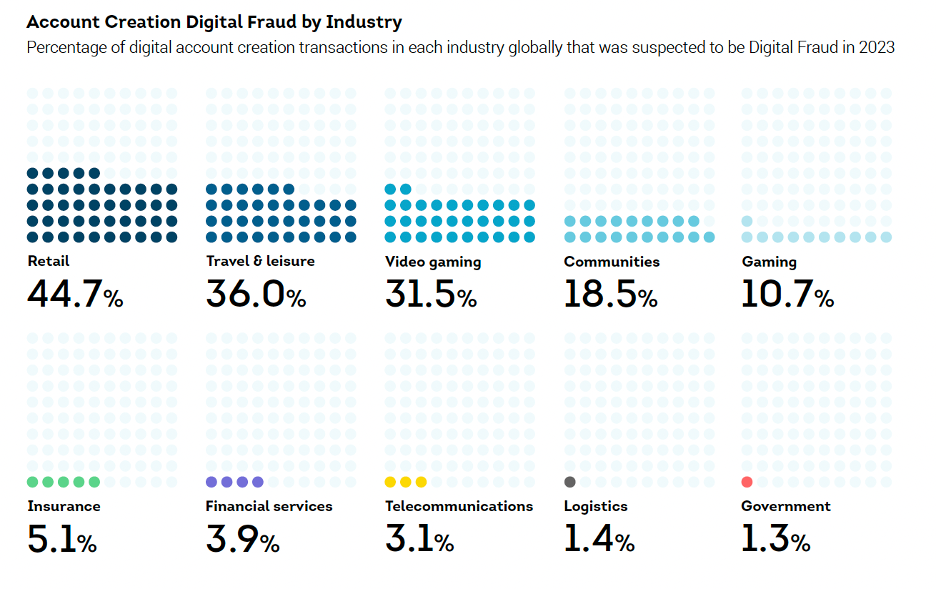 New Account Creation Fraud and How to Combat It | TransUnion
