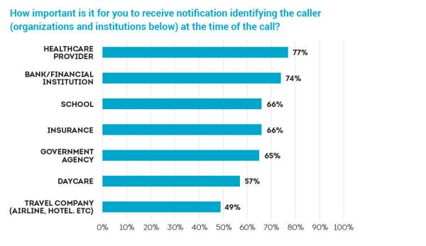 Branded Calling for Businesses