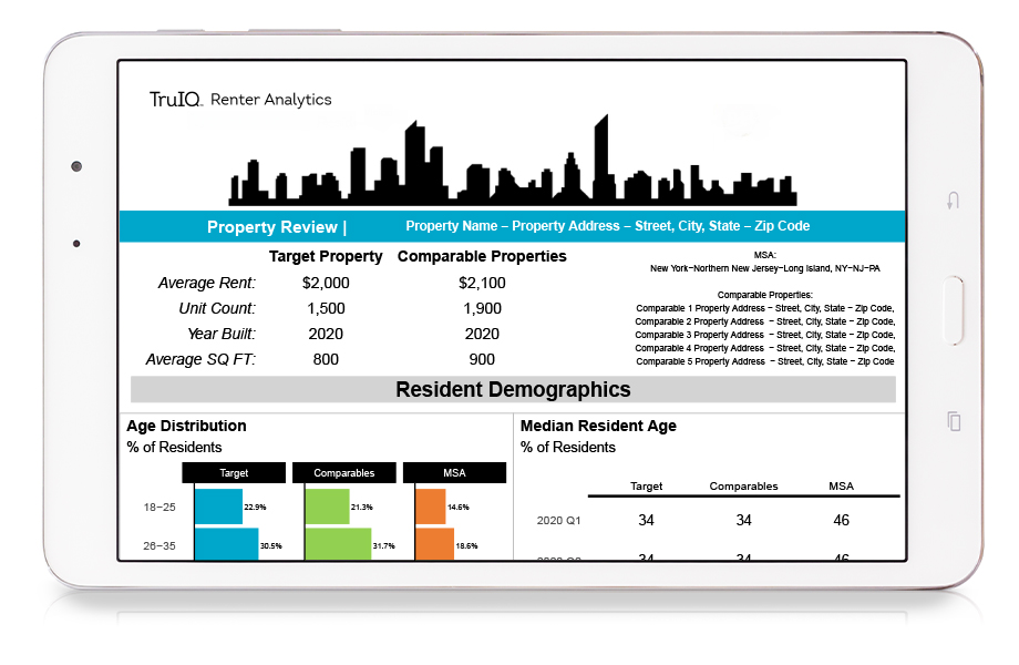 Property Review Sample Report | TransUnion